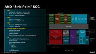 AMD Zen 5 Architecture Deep Dive from Tech Day | PDF