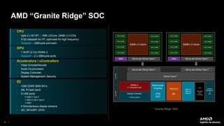 AMD Zen 5 Architecture Deep Dive from Tech Day | PDF