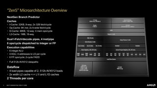AMD Zen 5 Architecture Deep Dive from Tech Day | PDF