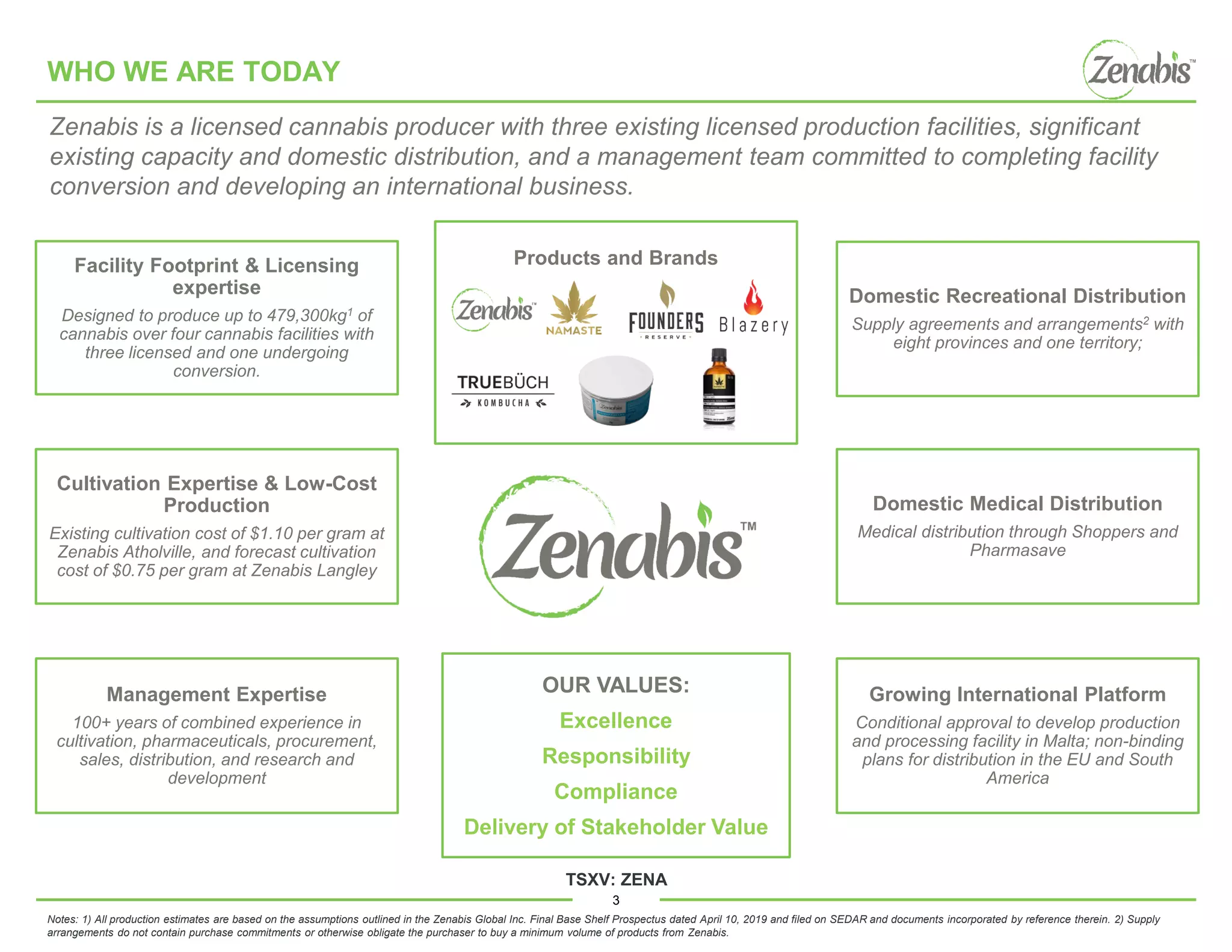 Introduction to Zenabis | PDF