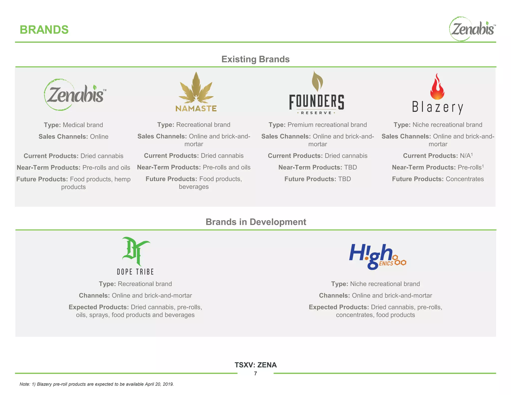 Introduction to Zenabis | PDF