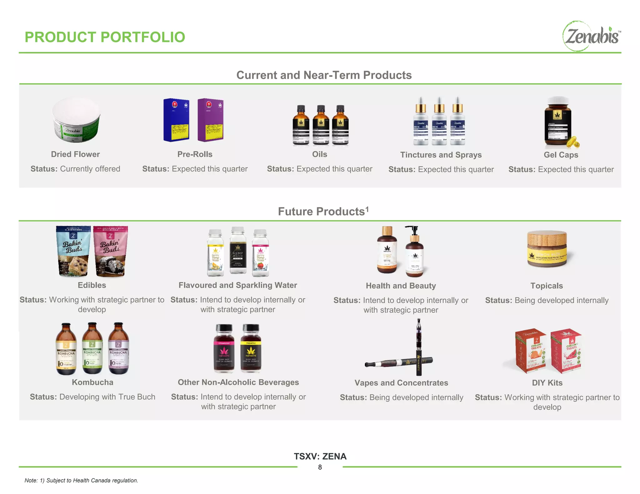 Introduction to Zenabis | PPT