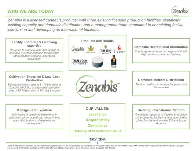 Introduction to Zenabis | PDF
