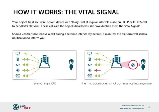 Zen alert - Why You Need and How It Works | PPT