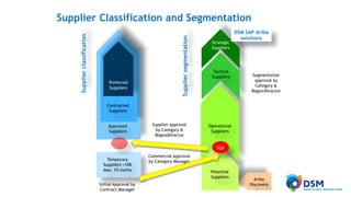 Zen and the Art of Supplier Management | PPT