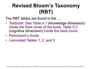 Revised Bloom's Taxonony | PPTX