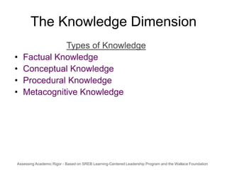 Revised Bloom's Taxonony | PPTX