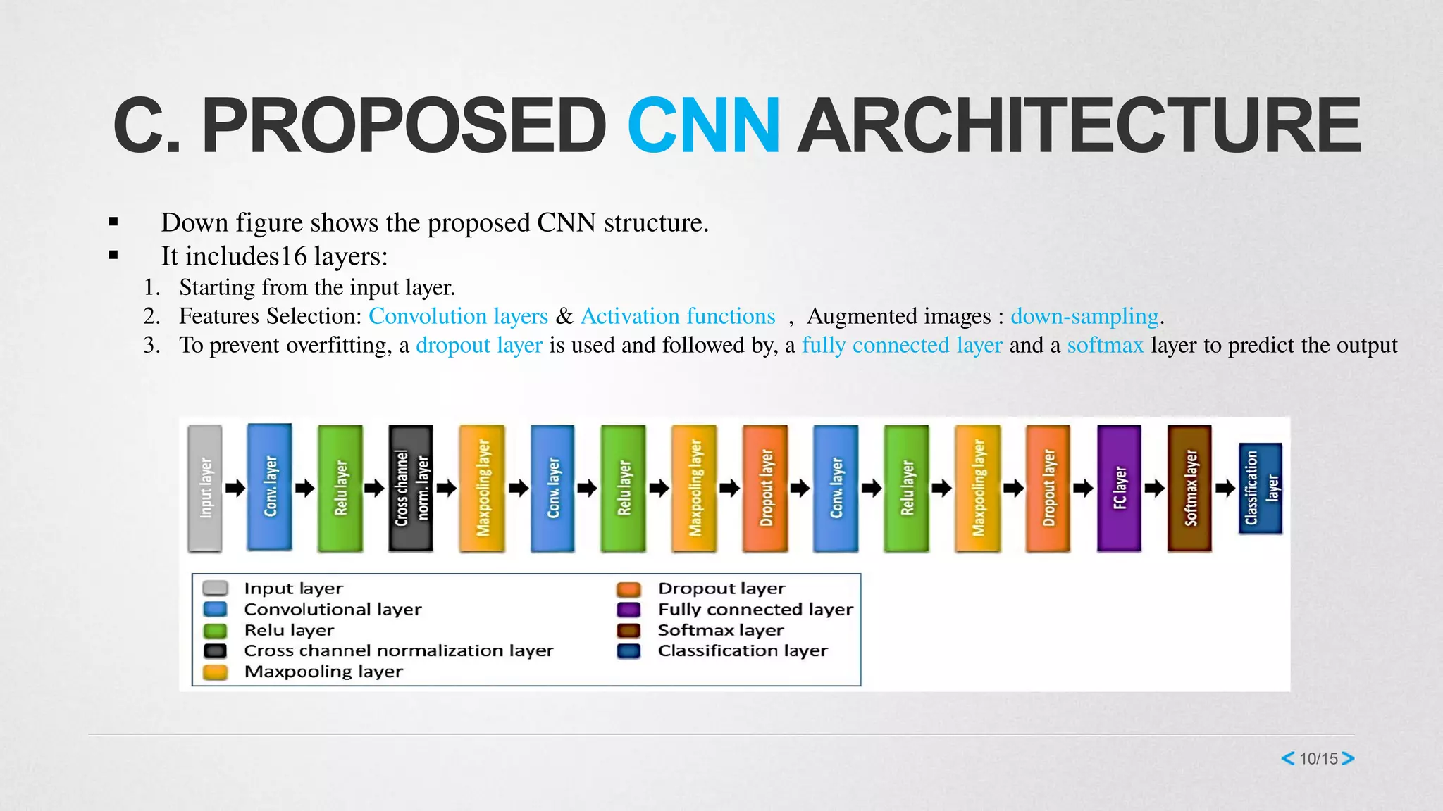 Multi Classification Of Brain Tumor Images Using Deep Neural Network Ppt