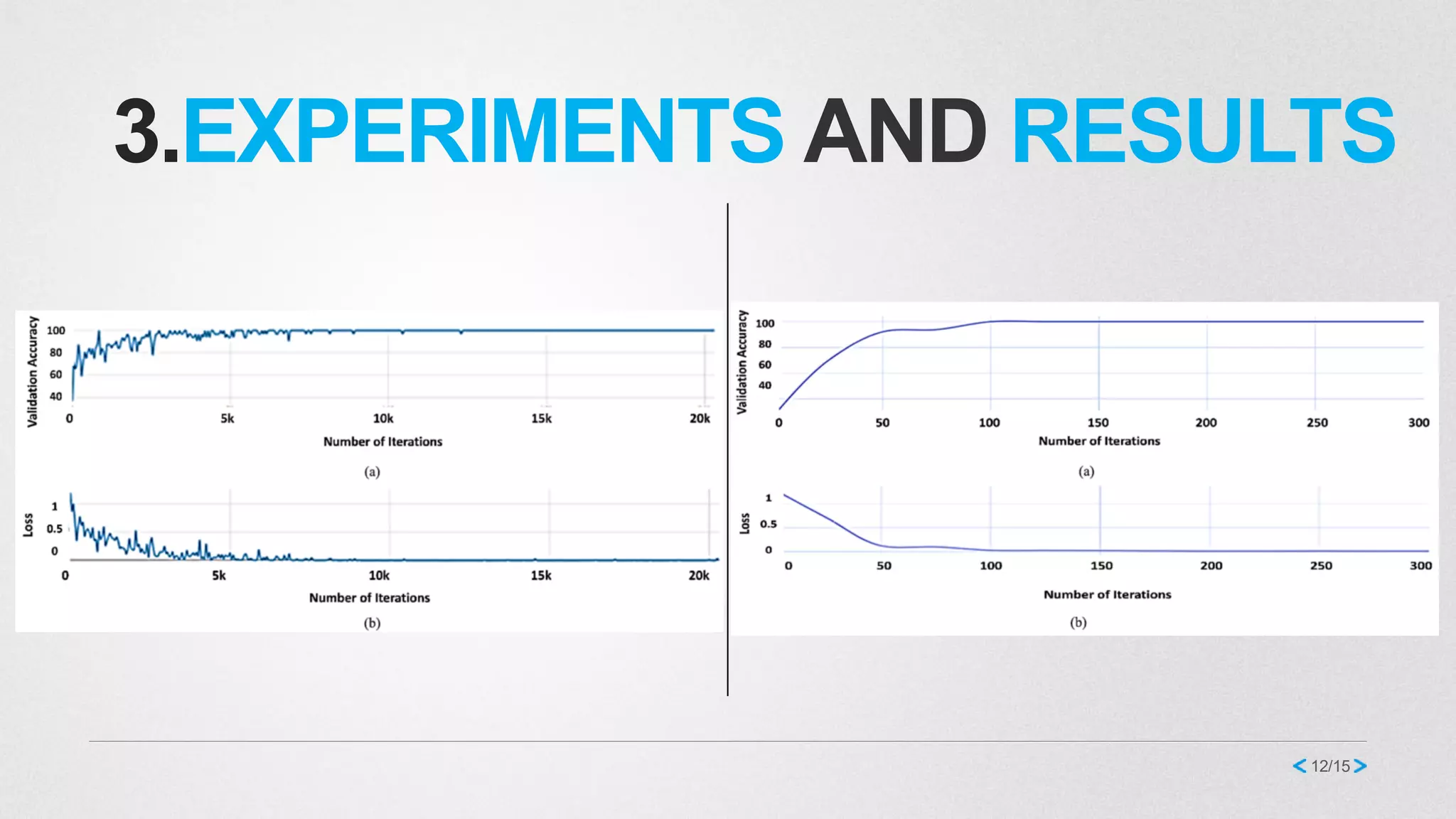 MULTI-CLASSIFICATION OF BRAIN TUMOR IMAGES USING DEEP NEURAL NETWORK | PDF