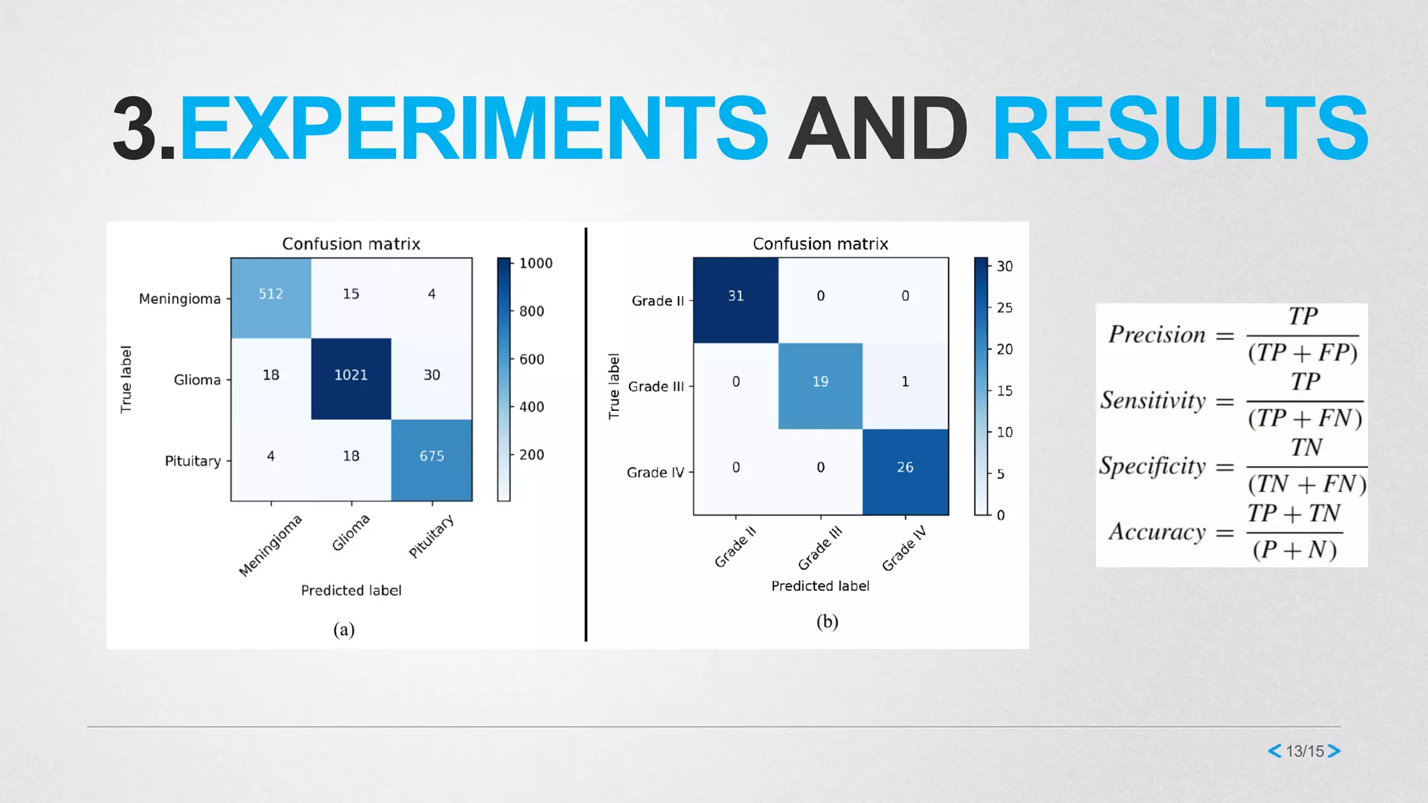 MULTI-CLASSIFICATION OF BRAIN TUMOR IMAGES USING DEEP NEURAL NETWORK | PDF