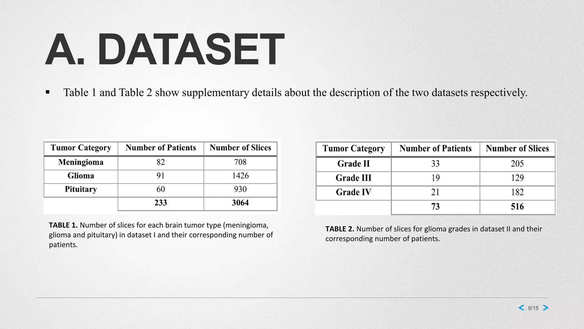 MULTI-CLASSIFICATION OF BRAIN TUMOR IMAGES USING DEEP NEURAL NETWORK | PDF