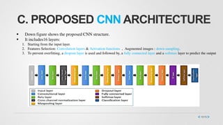 MULTI-CLASSIFICATION OF BRAIN TUMOR IMAGES USING DEEP NEURAL NETWORK | PPT