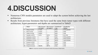 MULTI-CLASSIFICATION OF BRAIN TUMOR IMAGES USING DEEP NEURAL NETWORK | PPT