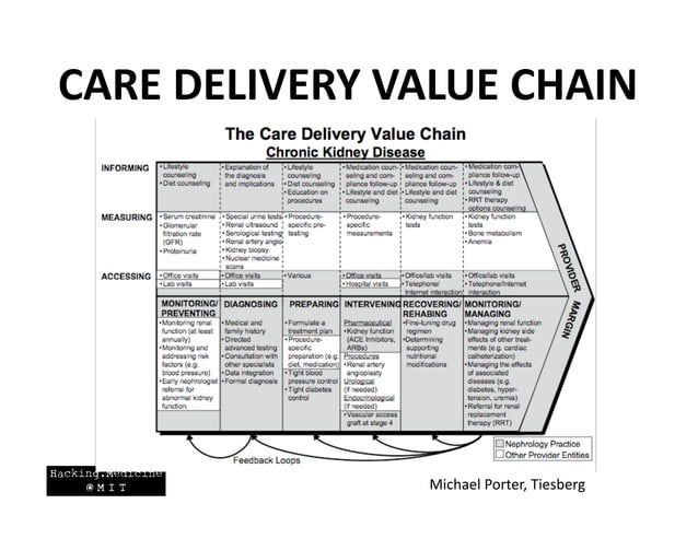 Zen Chu - Hacking Medicine Examples From MIT & Beyond | PDF