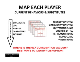Zen Chu - Hacking Medicine Examples From MIT & Beyond | PDF