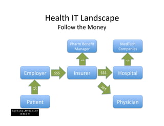 Zen Chu - Hacking Medicine Examples From MIT & Beyond | PDF