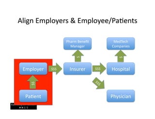 Zen Chu - Hacking Medicine Examples From MIT & Beyond | PDF