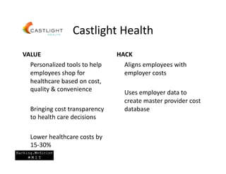 Zen Chu - Hacking Medicine Examples From MIT & Beyond | PDF