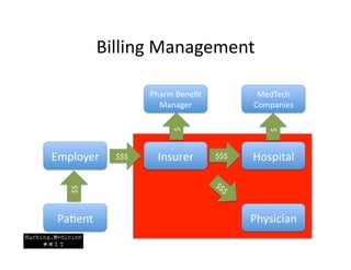 Zen Chu - Hacking Medicine Examples From MIT & Beyond | PDF