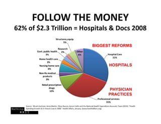 Zen Chu - Hacking Medicine Examples From MIT & Beyond | PDF