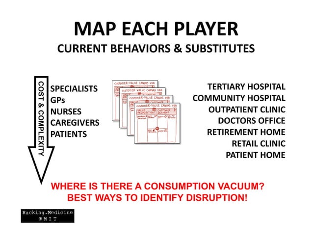 Zen Chu - Hacking Medicine Examples From MIT & Beyond | PPT