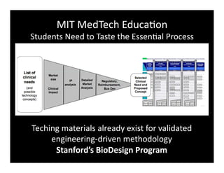 Hacking Medicine at MIT.edu
