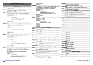 Zencoding cheatsheet, ayuda Memoria | PPT