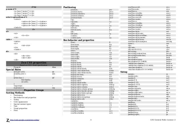 Zencoding cheatsheet, ayuda Memoria