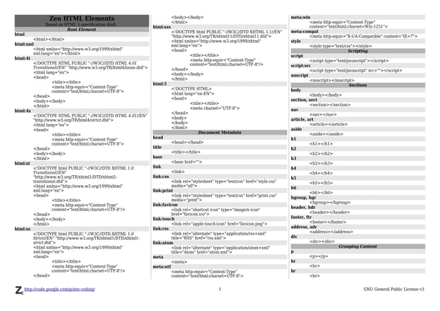 Zen Coding Cheat Sheet | PDF