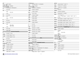 Zen Coding Cheat Sheet | PDF