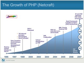 Zend | PPT | Web Development | Internet