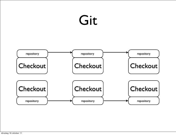 Lightweight • git tag tagnamedinsdag