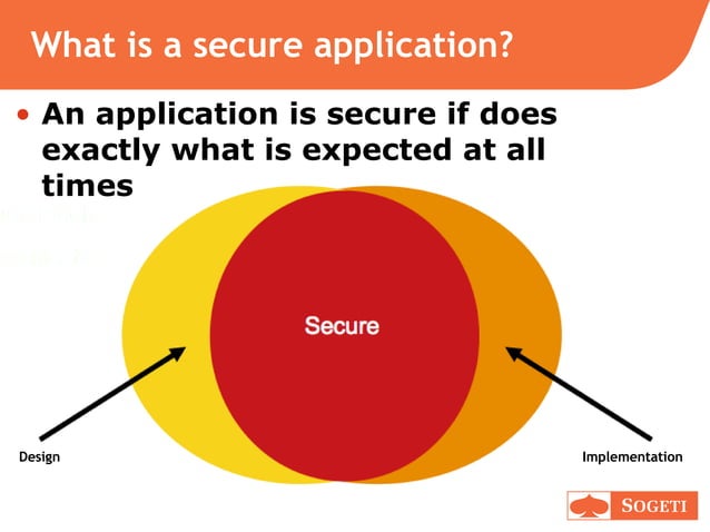 Php And The Secure Development Lifecycle Ppt