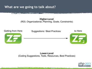 Zend con practical-zf1-zf2-migration | PPT