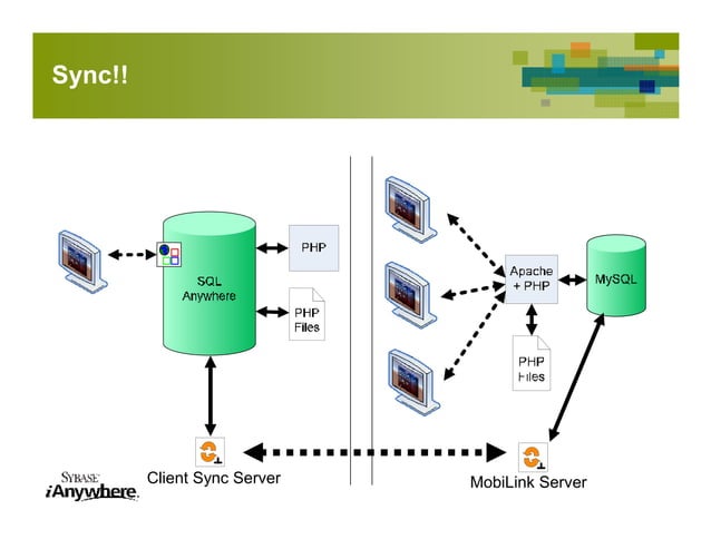 Taking it all offline with SQL Anywhere | PPT