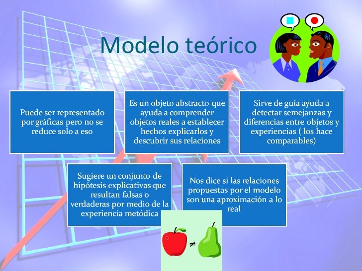 ¿Qué es un modelo teórico?