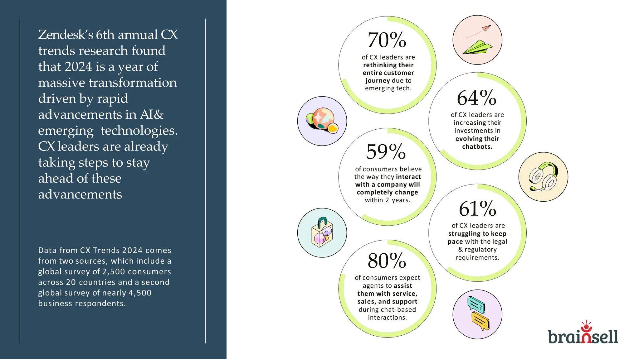 Zendesk for Manufacturing: How to Boost Customer Satisfaction and Reduce Churn | PPT