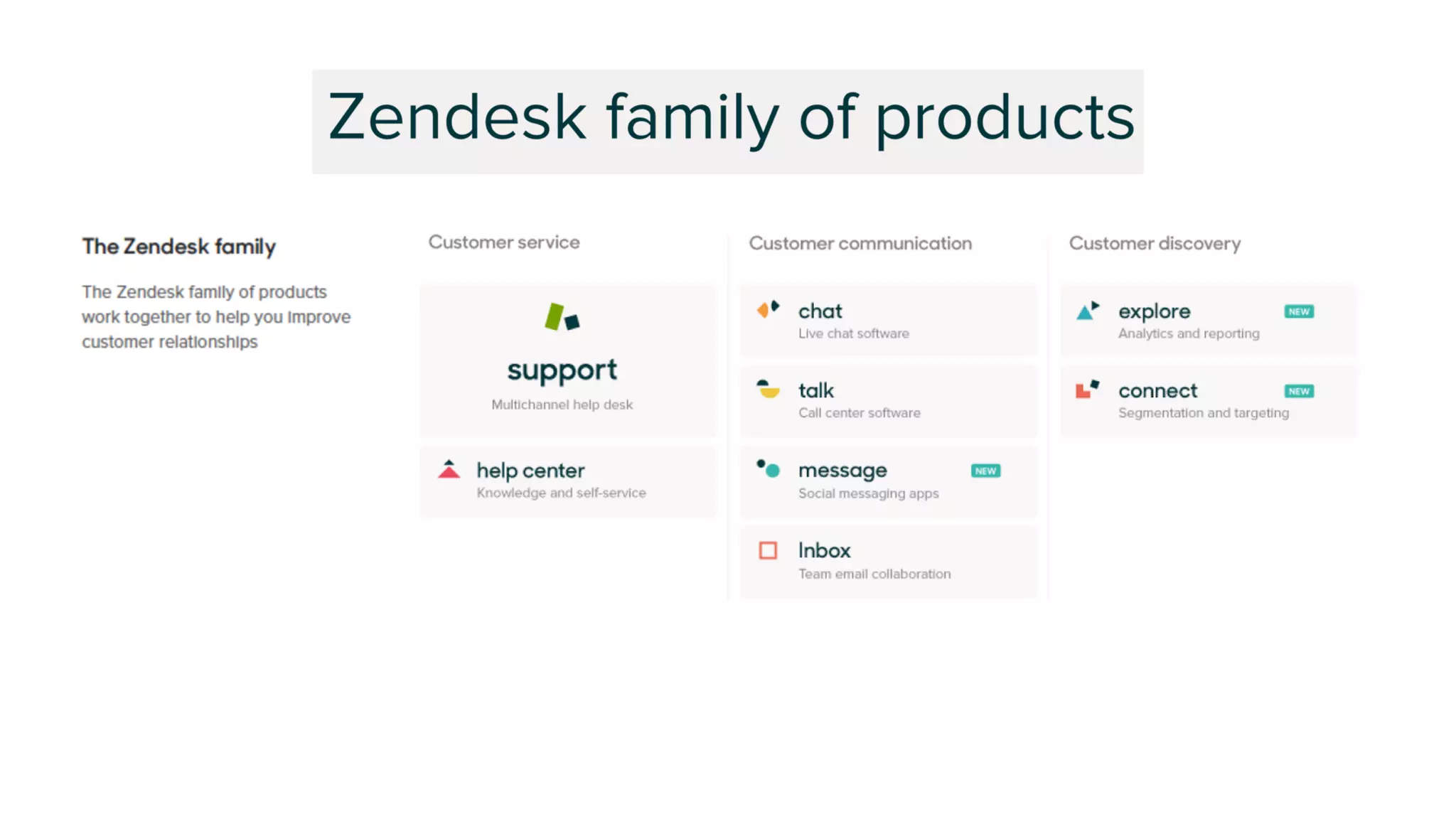 Zendesk Customer Story | PDF