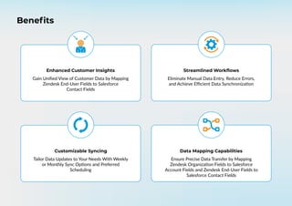 Revolutionize Your Customer Experience With Zendesk & Salesforce ...