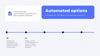 A Guideline to Zendesk to Re:amaze Data Migration | PPT