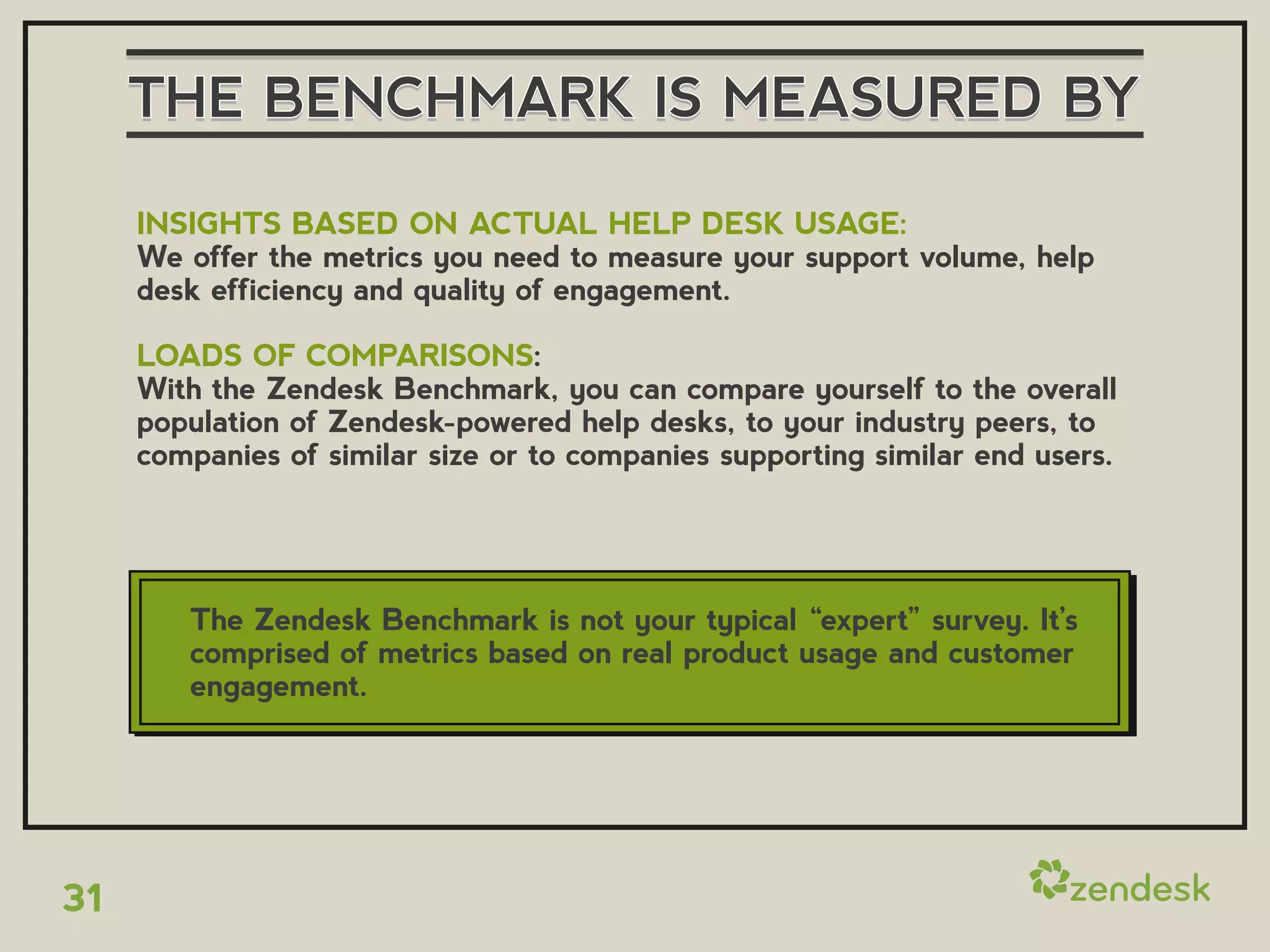 Zendesk Customer Satisfaction and Benchmark Report | PPT