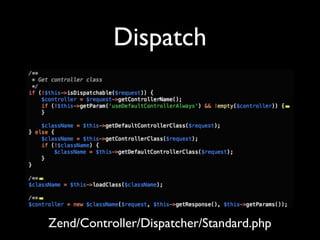 Inside Zend Framework | PPT