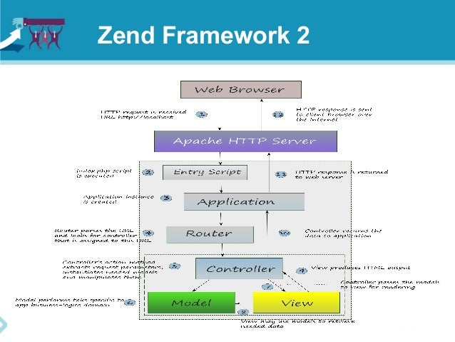 All Categories - propertiesdirection