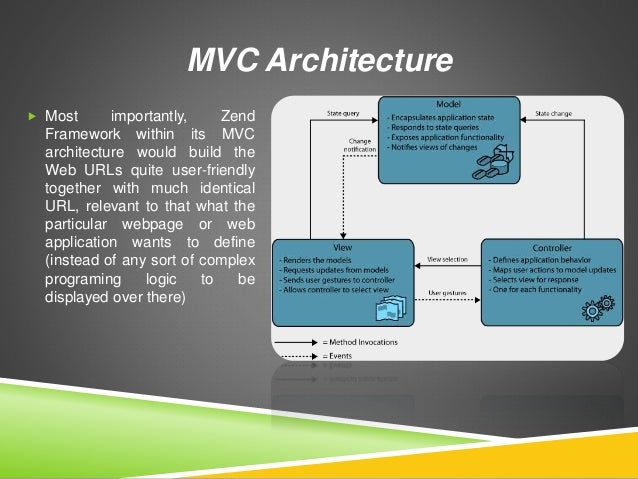 Advantages Of Zend Framework Web Developer