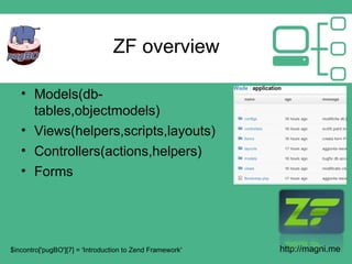 Introduction to Zend framework | PPT