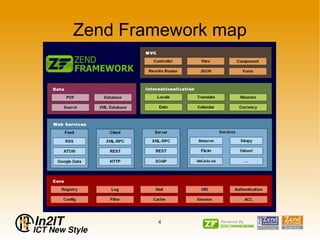 Introduction to Zend Framework | ODP