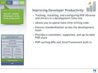 Zend server presentation for osi days | PPTX