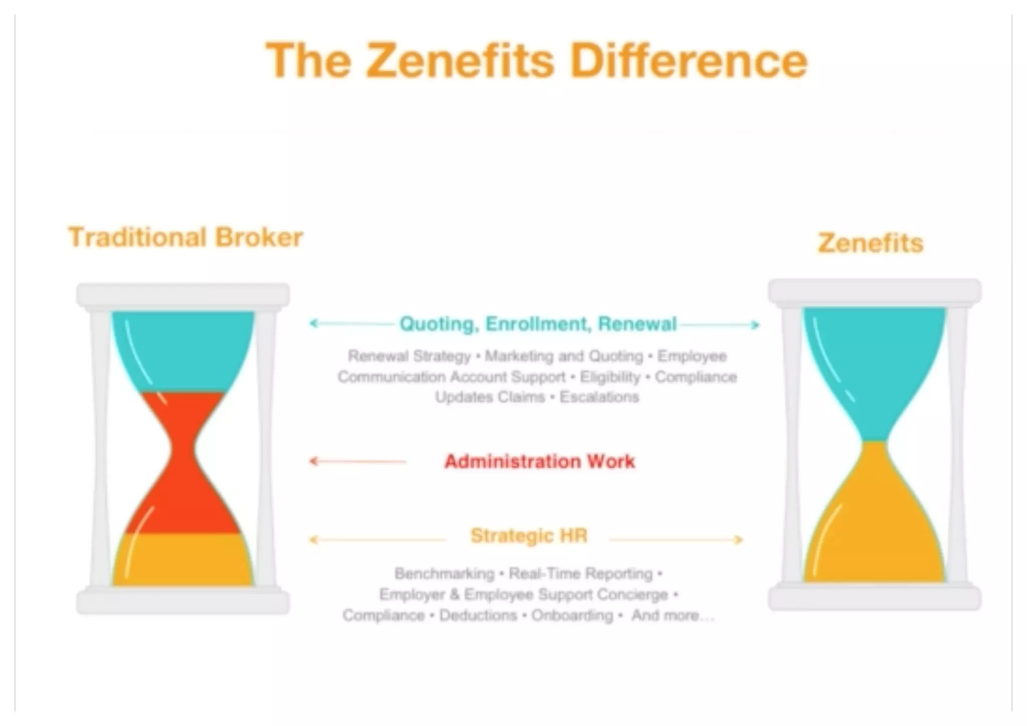 Zenefits Sales Deck | PPT