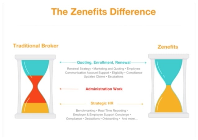 Zenefits Sales Deck | PDF