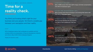 Zenefits Fair Pay Report | PPT